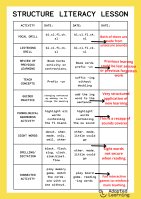 How To Teach Using Structured Literacy? – Adapted Learning